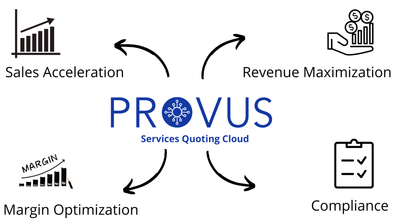Automating Services Quoting - A Missing Piece of The Puzzle | Provus